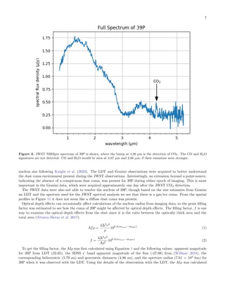 First detection of CO2 emission in a Centaur: JWST NIRSpec observations ...
