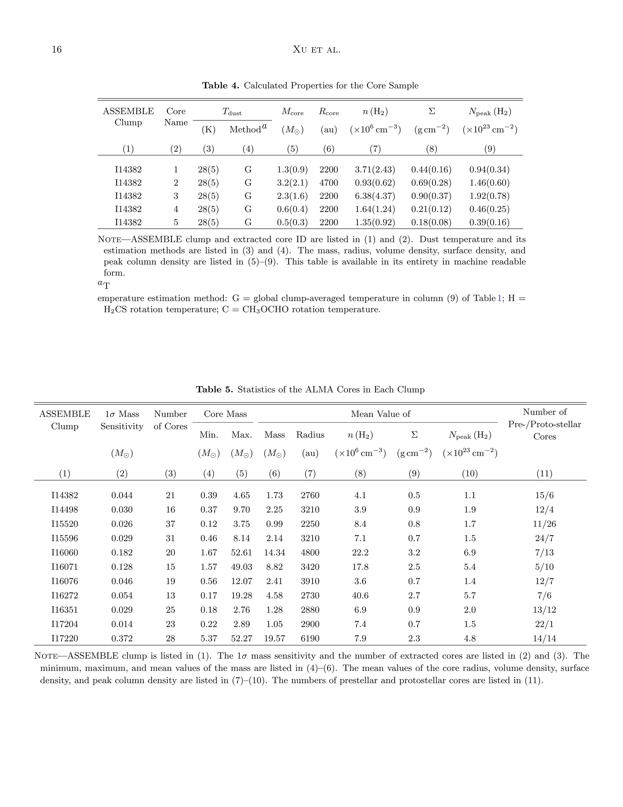 The ALMA Survey of Star Formation and Evolution in Massive ...