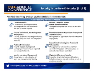 2309 sap enterprise architecture in the era of sap hana, infrastructure ...