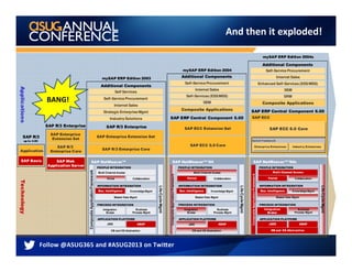 2309 sap enterprise architecture in the era of sap hana, infrastructure ...