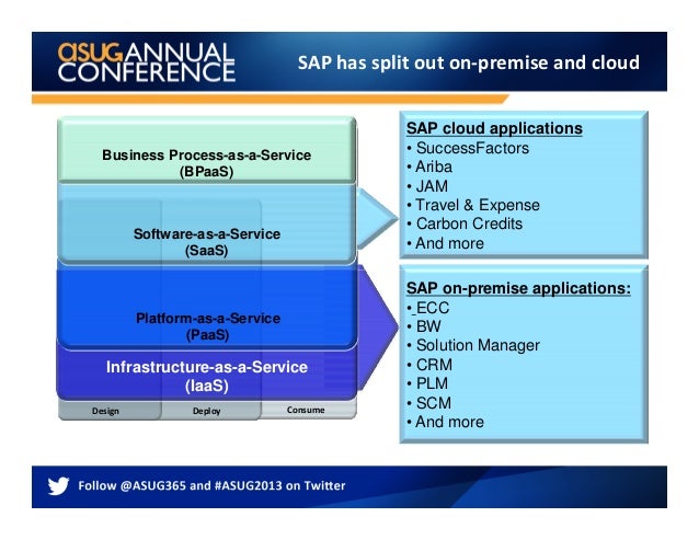 2309 sap enterprise architecture in the era of sap hana, infrastructu…
