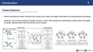 NS-CUK Seminar: J.H.Lee, Review on "Graph Propagation Transformer for Graph Representation ...