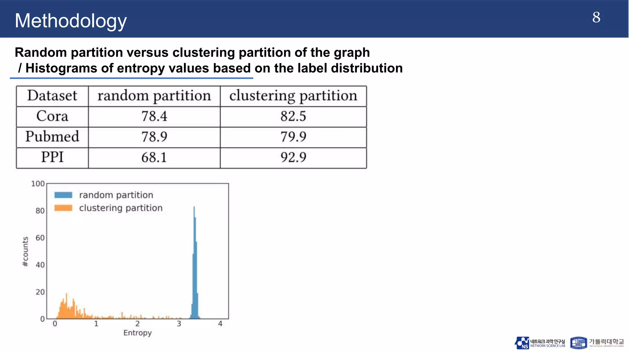 NS-CUK Seminar: H.B.Kim, Review on NS-CUK Seminar: H.B.Kim, Review on