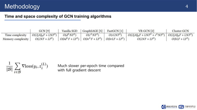 NS-CUK Seminar: H.B.Kim, Review on NS-CUK Seminar: H.B.Kim, Review on
