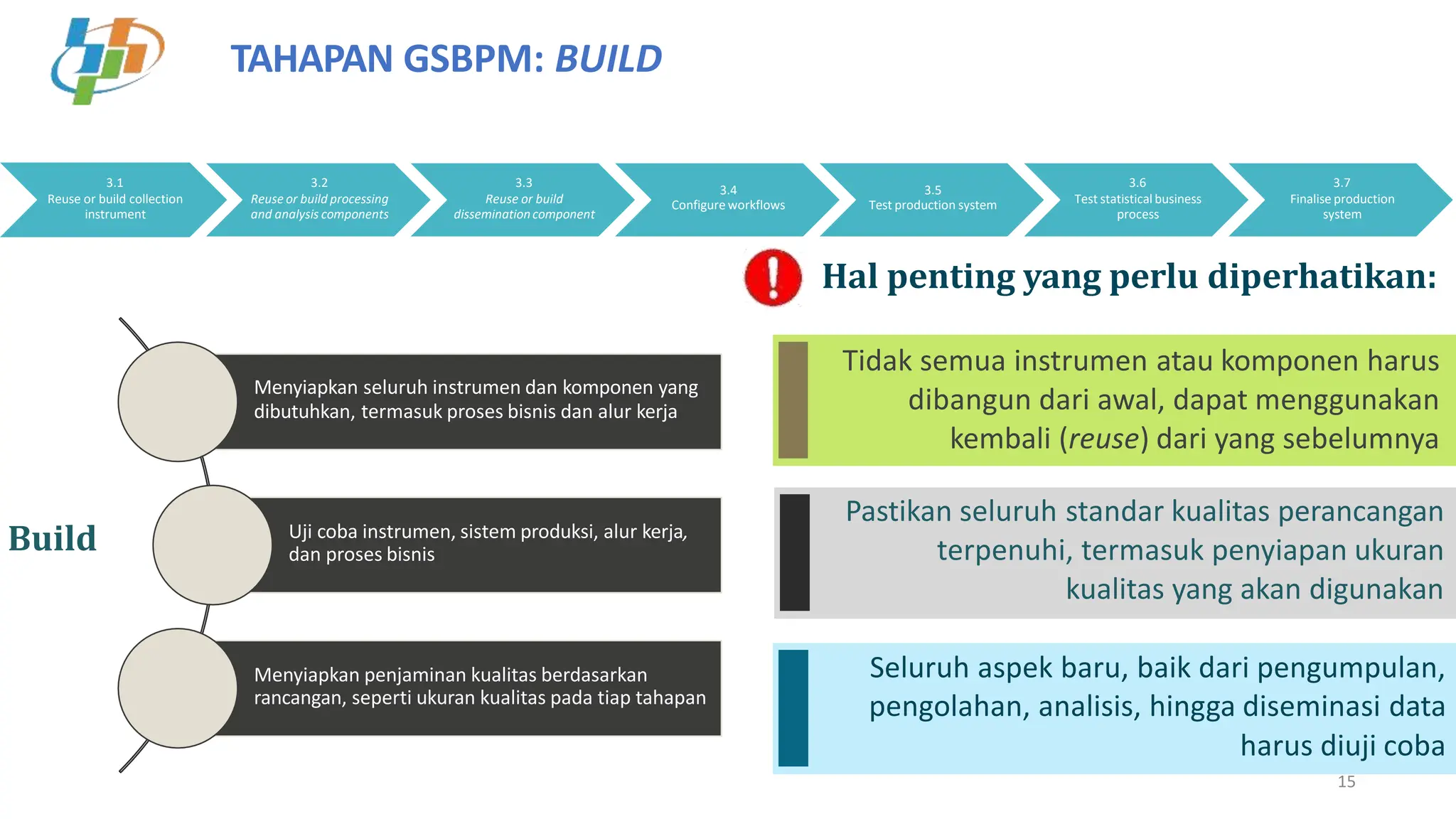 230904_Paparan Bahan Materi Pelatihan Statistik SektoralGSBPM.pptx