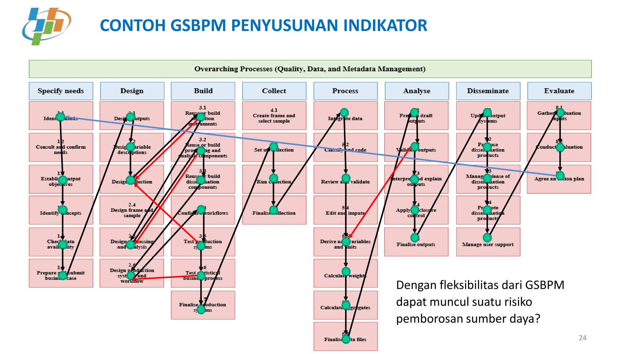 230904_Paparan Bahan Materi Pelatihan Statistik SektoralGSBPM.pptx