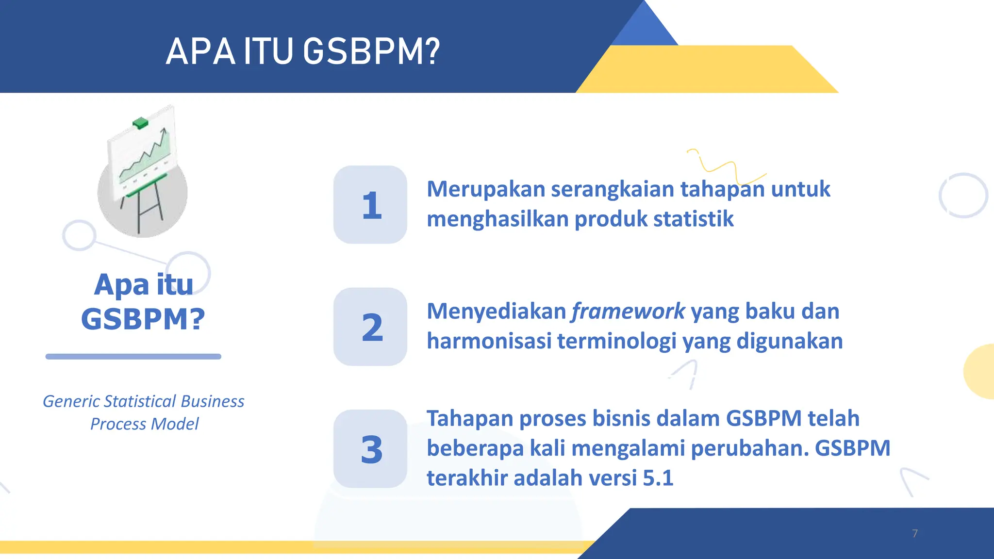 230904_Paparan Bahan Materi Pelatihan Statistik SektoralGSBPM.pptx