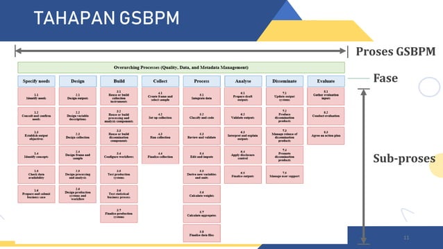 230904_Paparan Bahan Materi Pelatihan Statistik SektoralGSBPM.pptx