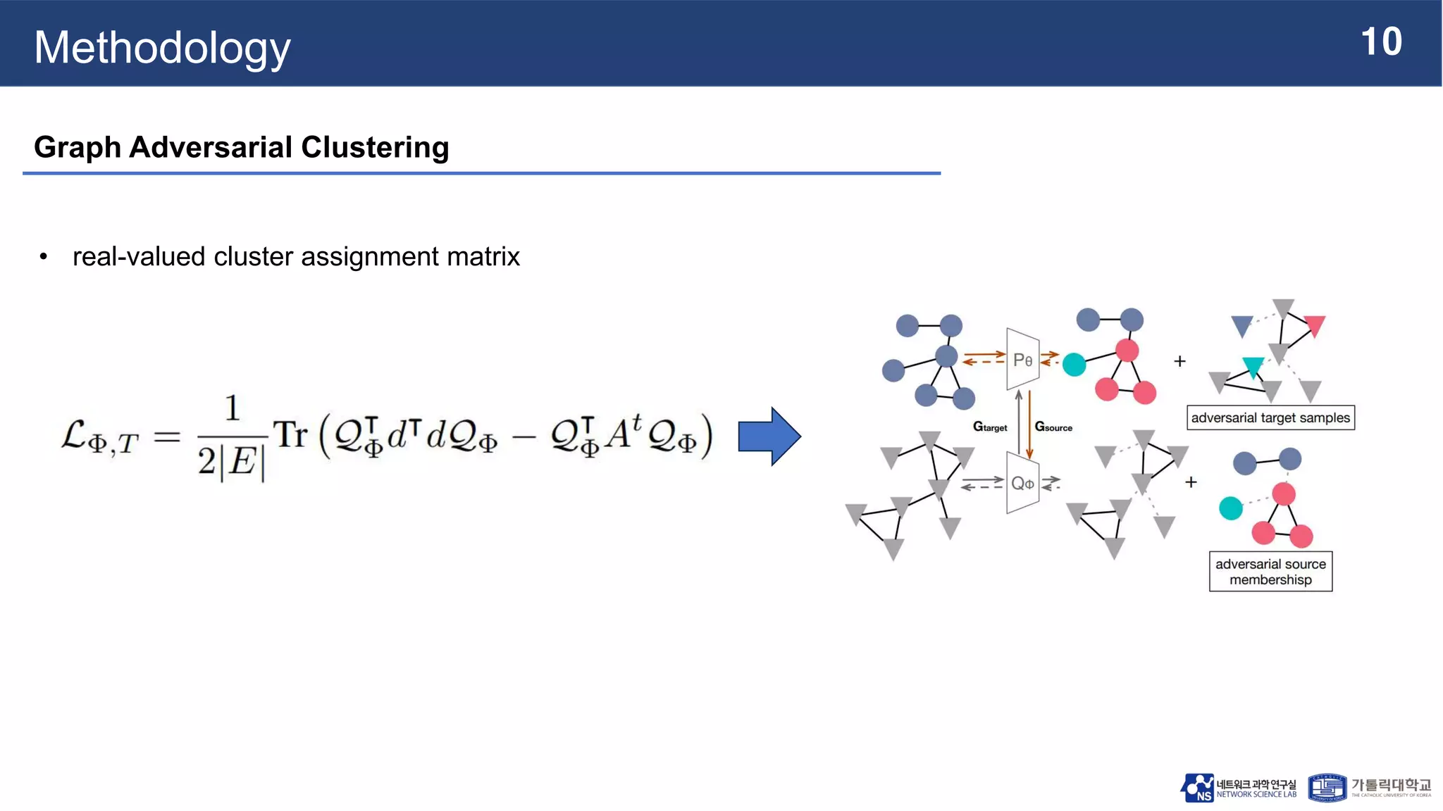 Shift-Robust Node Classification via Graph Adversarial Clustering Neurips 2022.pptx