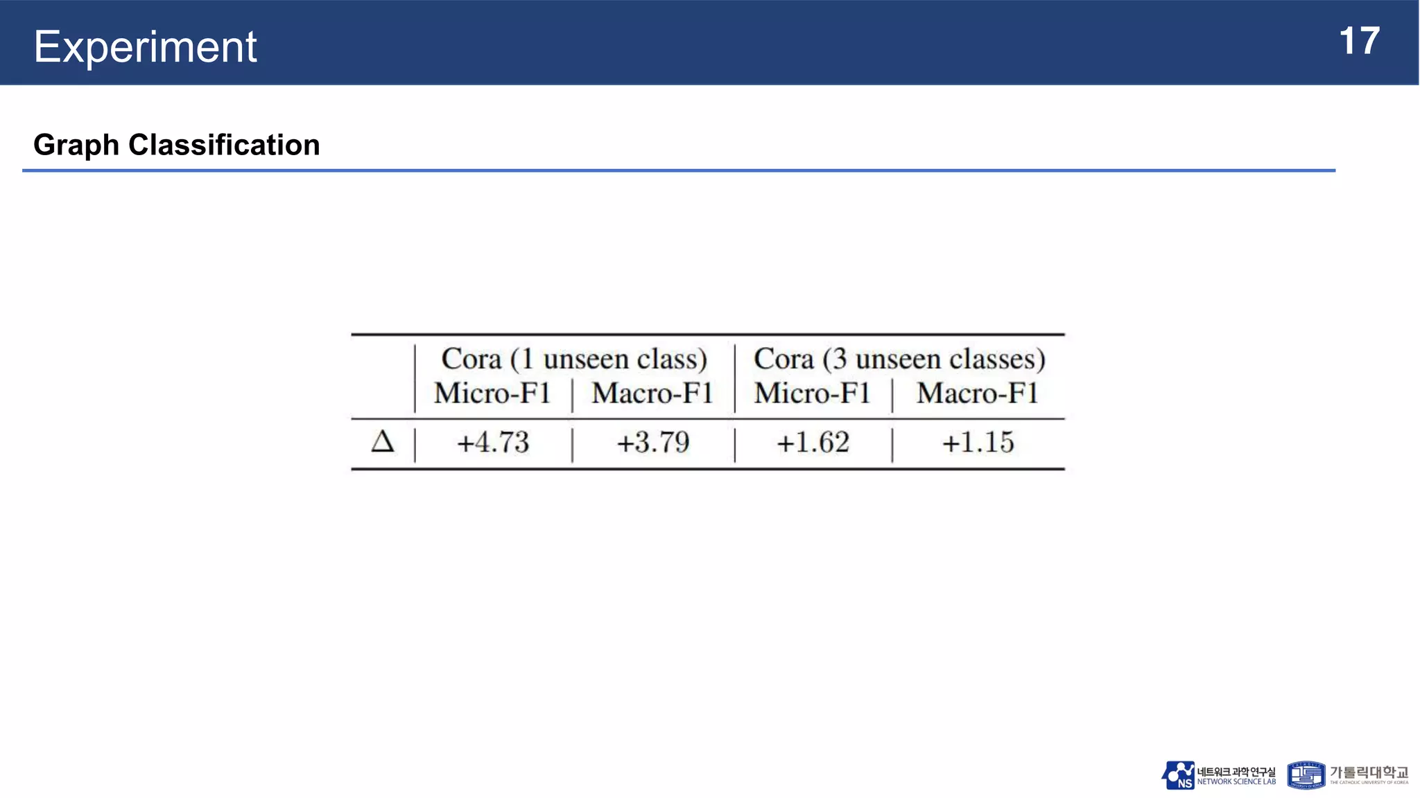 Shift-Robust Node Classification via Graph Adversarial Clustering Neurips 2022.pptx