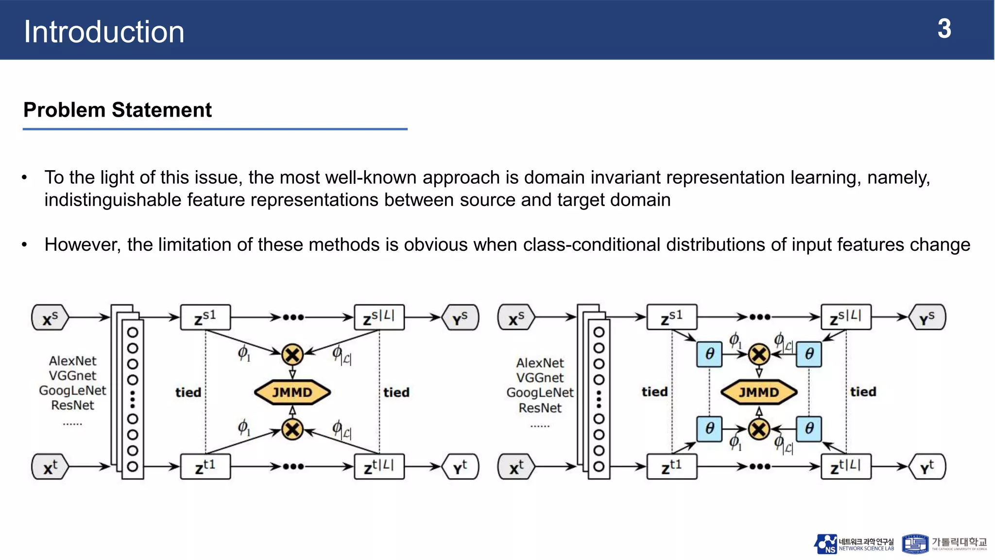 Shift Robust Node Classification Via Graph Adversarial Clustering