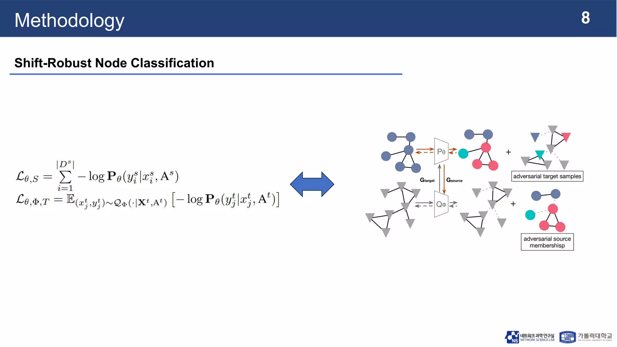 Shift-Robust Node Classification via Graph Adversarial Clustering Neurips 2022.pptx
