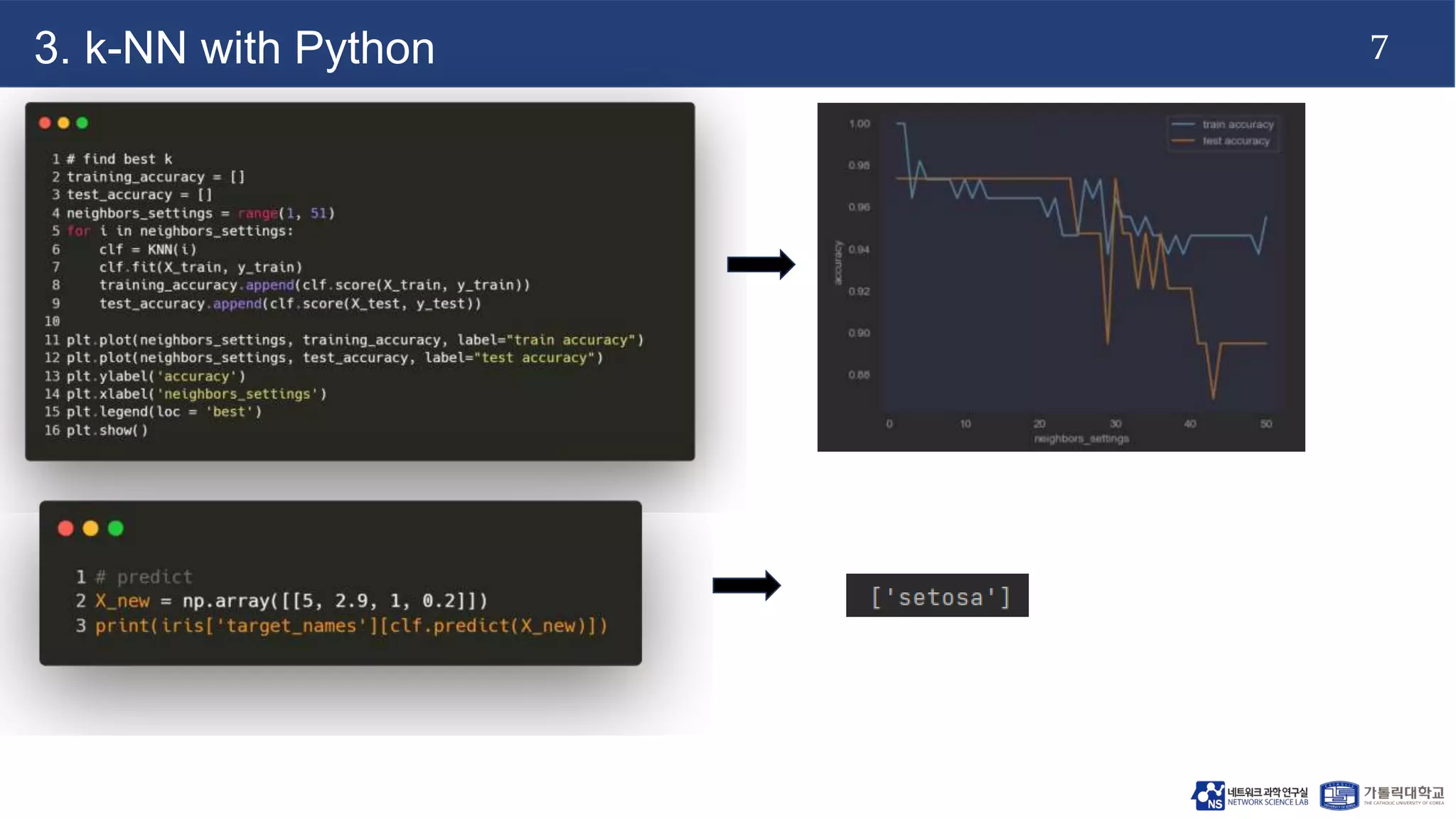 K-NN K-Nearest Neighbors Algorithm.pptx