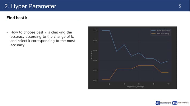 K-NN K-Nearest Neighbors Algorithm.pptx