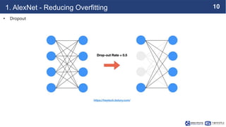AlexNet.pptx