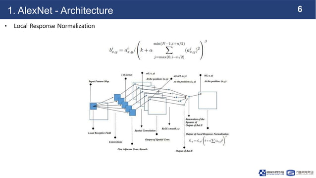 AlexNet.pptx | Artificial Intelligence | Technology & Computing