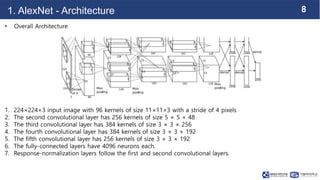 AlexNet.pptx