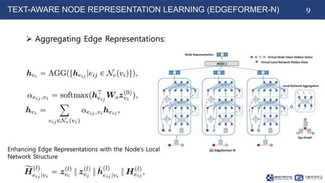 EDGEFORMERS: GRAPH-EMPOWERED TRANSFORMERS FOR REPRESENTATION LEARNING ON TEXTUAL EDGE NETWORKS.pptx