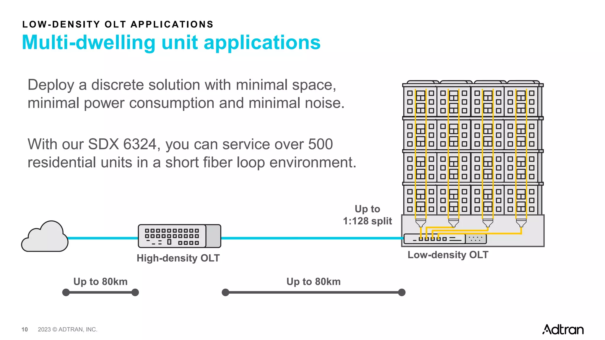 Introducing the industry's smallest Combo PON OLT | PPT