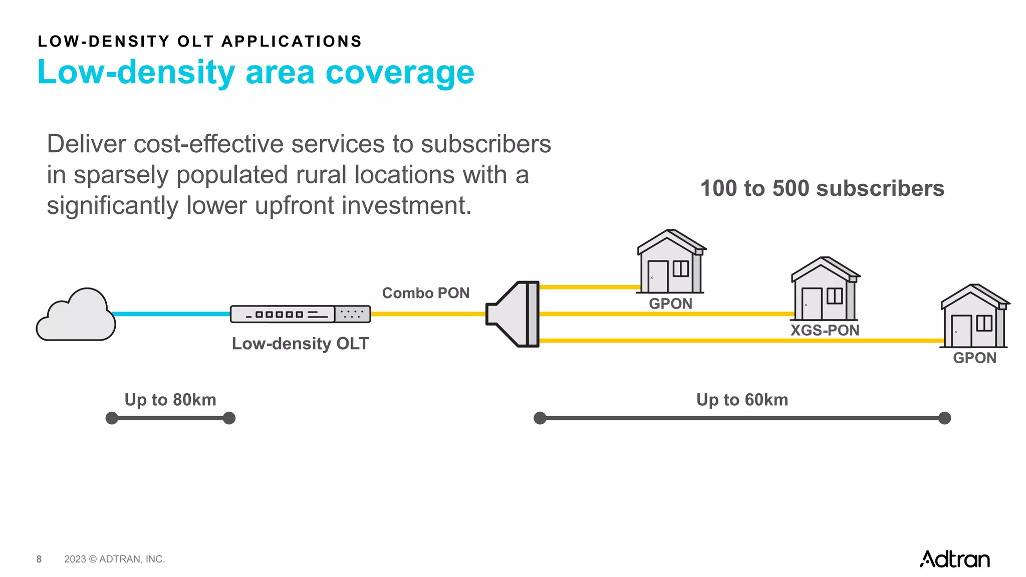 Introducing the industry's smallest Combo PON OLT | PPT