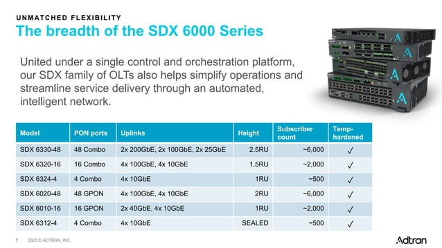 Introducing the industry's smallest Combo PON OLT | PPT