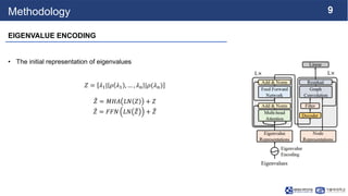 SPECFORMER: SPECTRAL GRAPH NEURAL NETWORKS MEET TRANSFORMERS.pptx