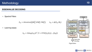 SPECFORMER: SPECTRAL GRAPH NEURAL NETWORKS MEET TRANSFORMERS.pptx