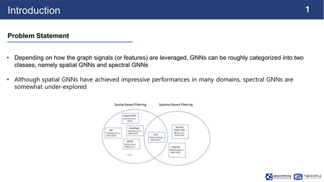 SPECFORMER: SPECTRAL GRAPH NEURAL NETWORKS MEET TRANSFORMERS.pptx