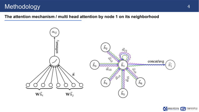 Graph Attention Networks.pptx | Artificial Intelligence | Technology ...