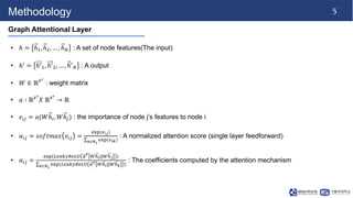 Graph Attention Networks.pptx