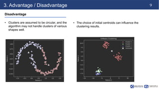 K-Means Clustering Algorithm.pptx