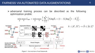 LEARNING FAIR GRAPH REPRESENTATIONS VIA AUTOMATED DATA AUGMENTATIONS.pptx