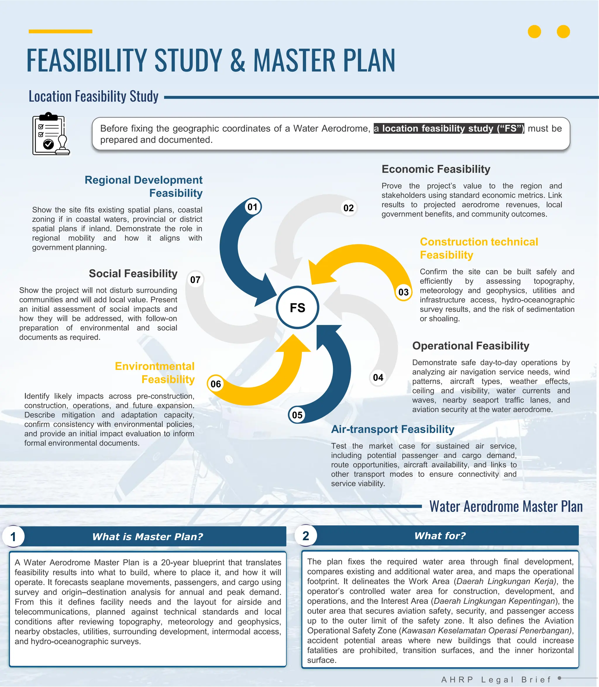 AHRP LB - From Water to Wings How Indonesia Regulates Water Aerodromes.pdf