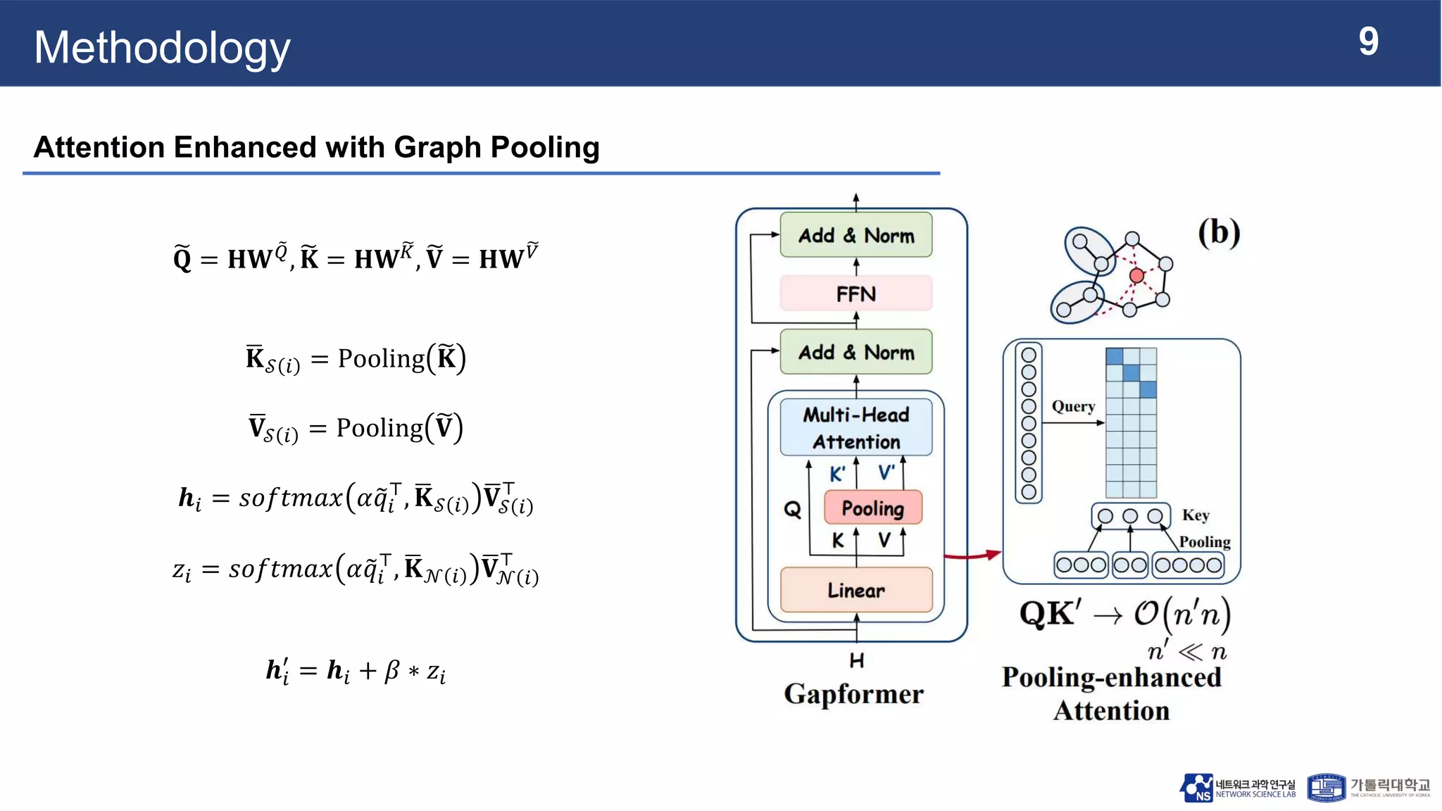 Graph Transformer with Graph Pooling for Node Classification, IJCAI 2023.pptx