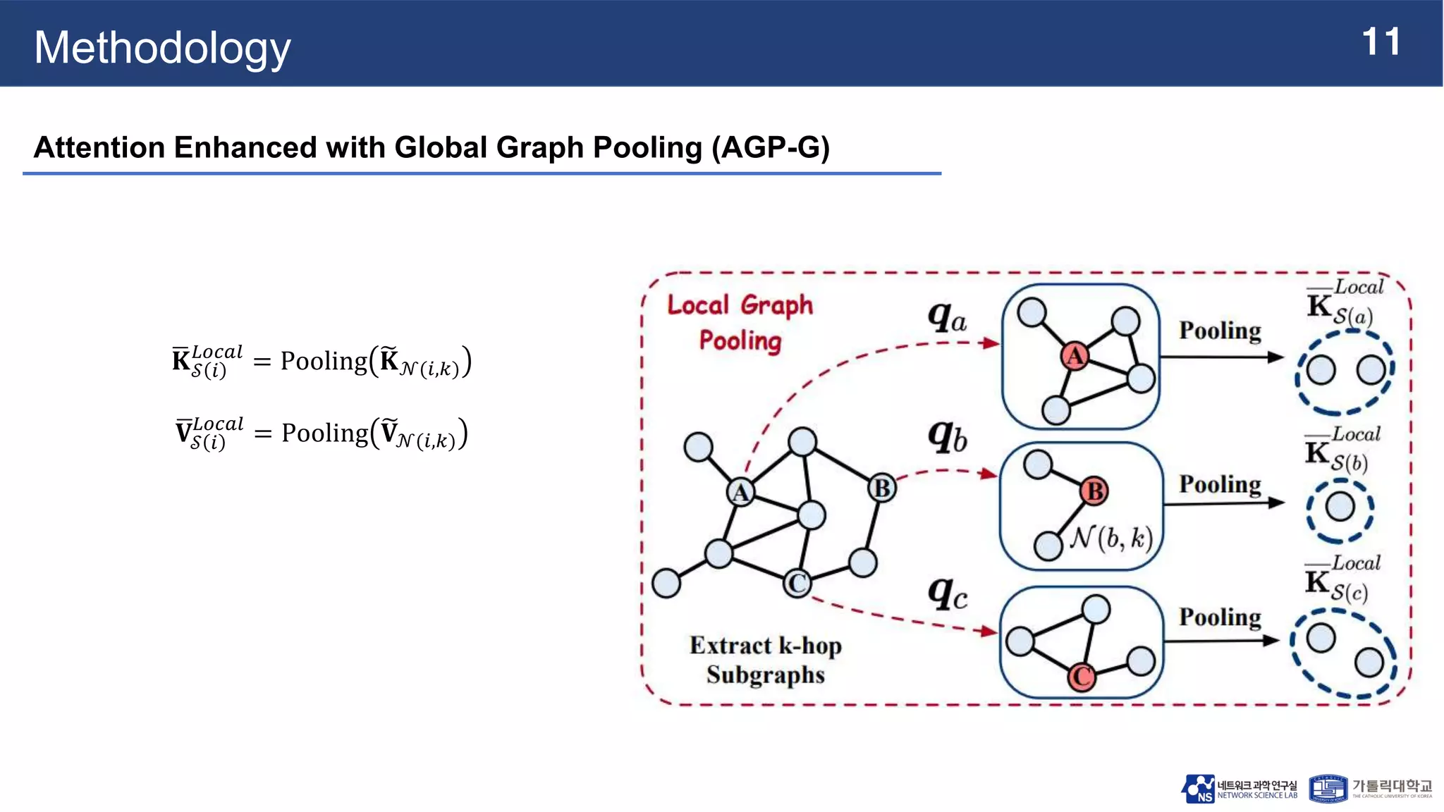 Graph Transformer with Graph Pooling for Node Classification, IJCAI ...