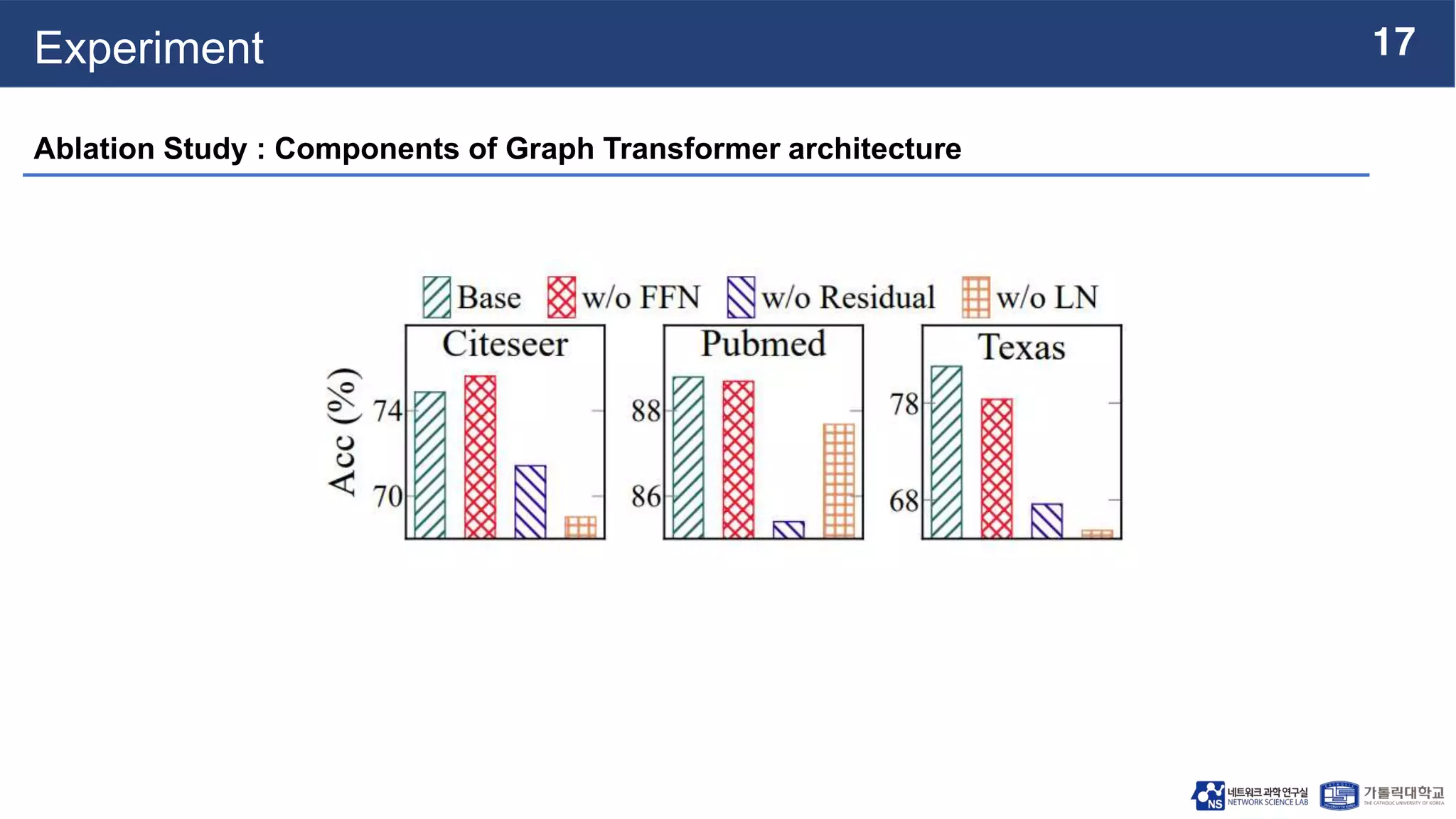 Graph Transformer with Graph Pooling for Node Classification, IJCAI ...