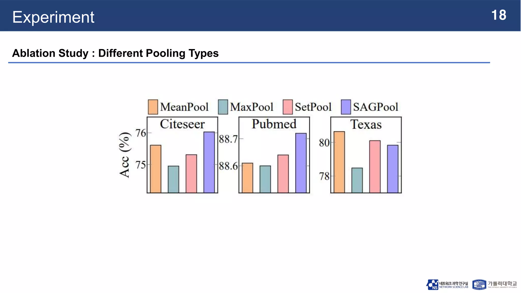 Graph Transformer with Graph Pooling for Node Classification, IJCAI 2023.pptx
