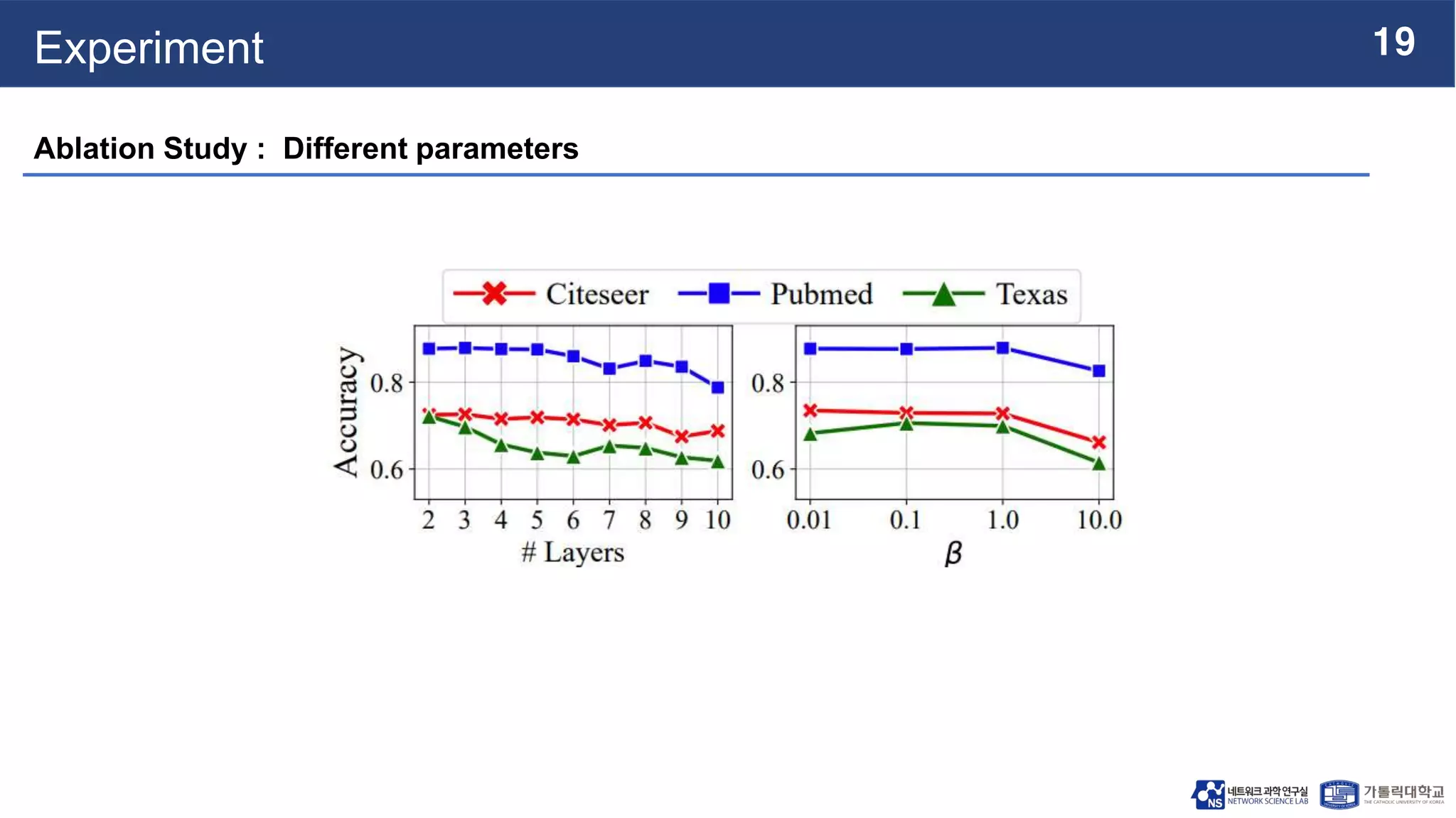 Graph Transformer with Graph Pooling for Node Classification, IJCAI 2023.pptx