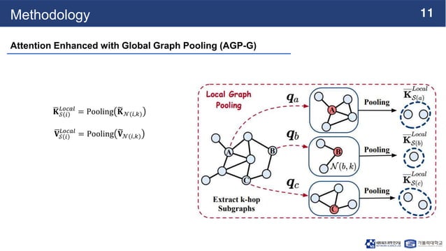 Graph Transformer With Graph Pooling For Node Classification Ijcai 2023pptx 