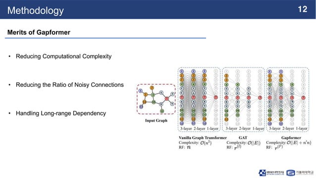 Graph Transformer With Graph Pooling For Node Classification Ijcai 2023pptx 6056