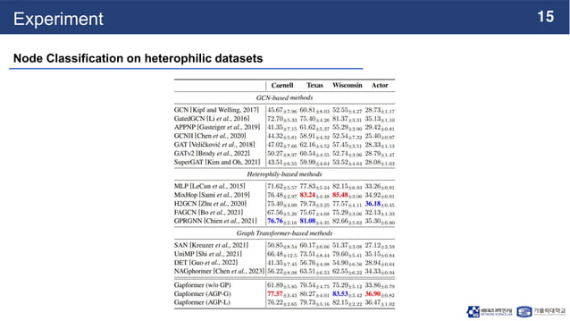 Graph Transformer With Graph Pooling For Node Classification Ijcai 2023pptx 6826