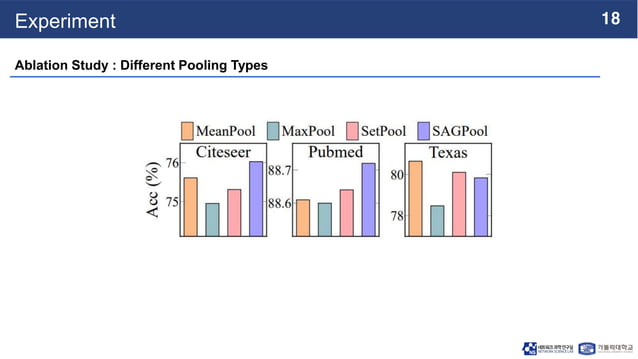 Graph Transformer With Graph Pooling For Node Classification Ijcai