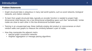 "Sparse Graph Attention Networks", IEEE Transactions on Knowledge and Data Engineering.pptx