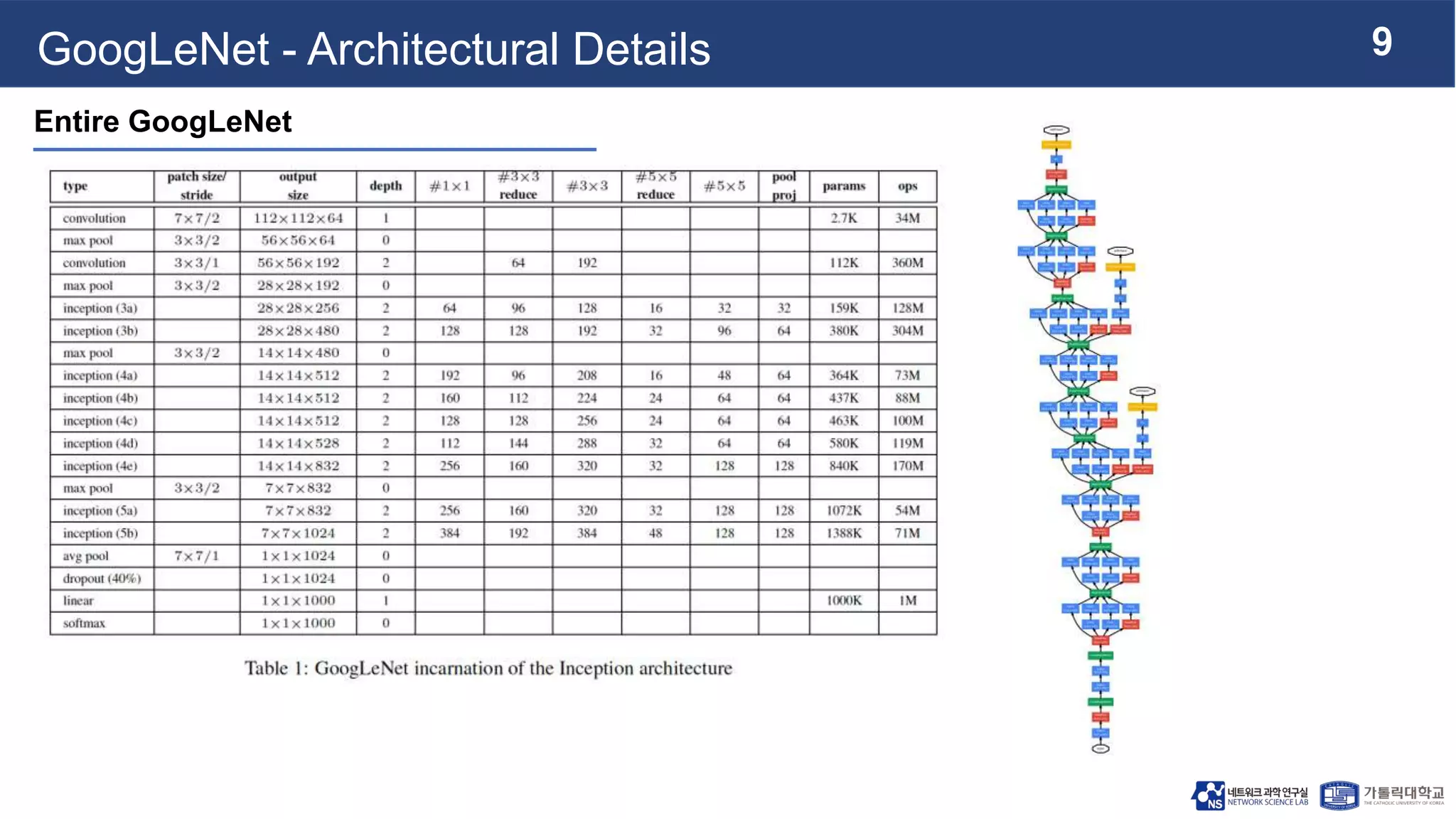 GoogLeNet.pptx