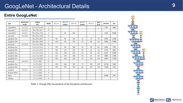 GoogLeNet.pptx