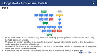 GoogLeNet.pptx