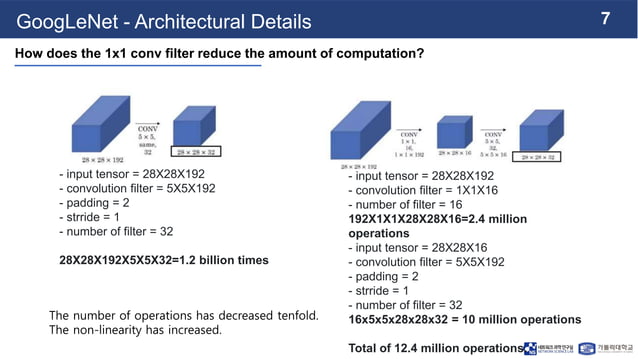 GoogLeNet.pptx