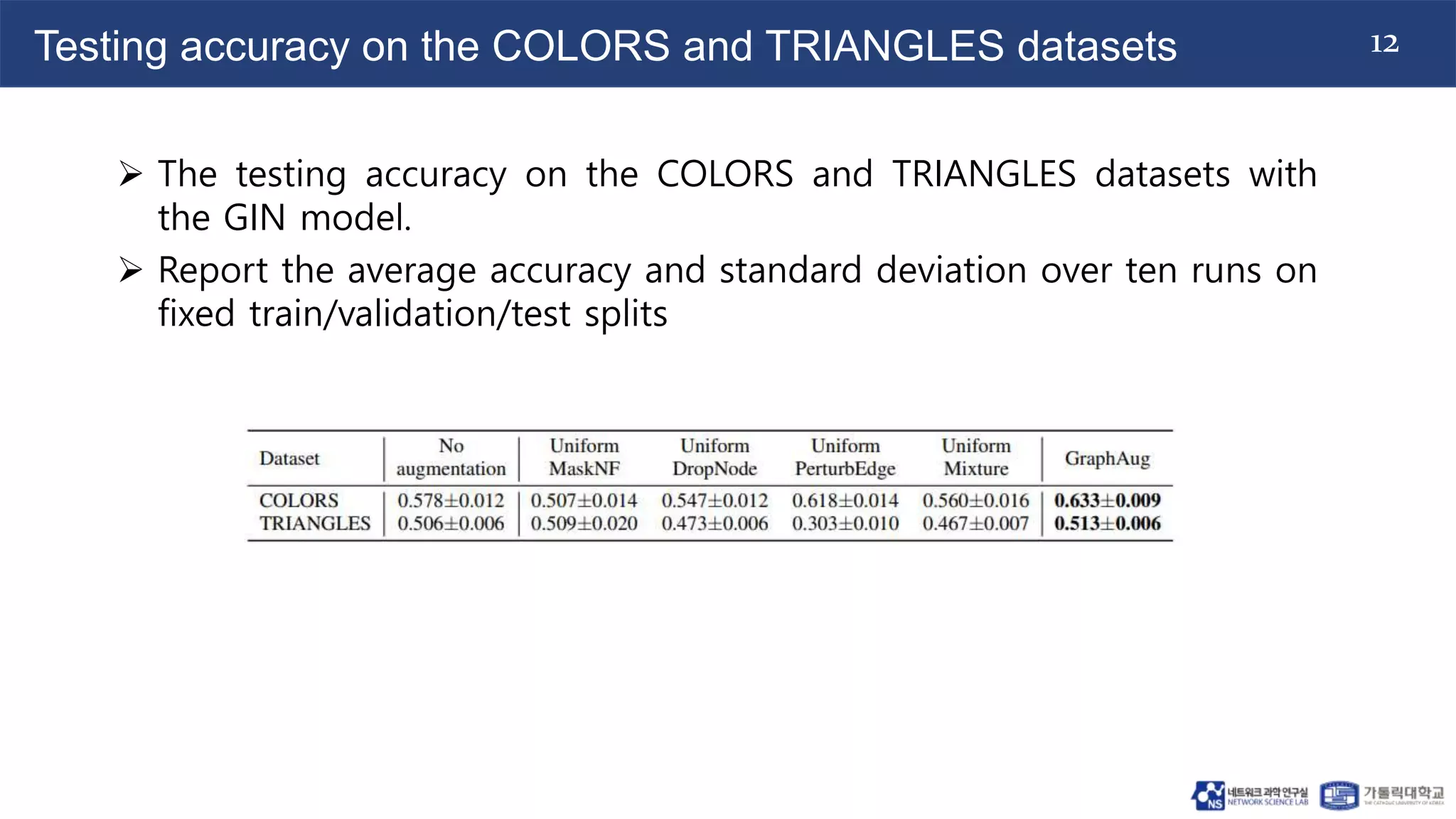 AUTOMATED DATA AUGMENTATIONS FOR GRAPH CLASSIFICATION.pptx