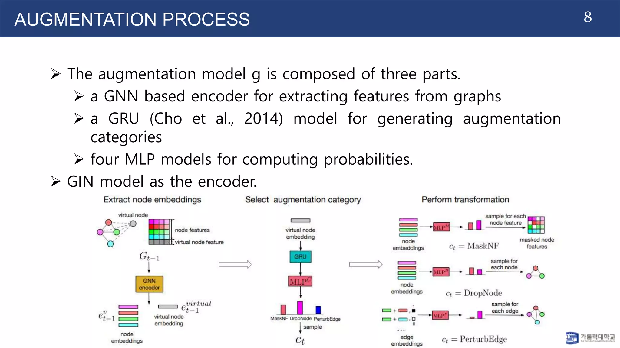 AUTOMATED DATA AUGMENTATIONS FOR GRAPH CLASSIFICATION.pptx