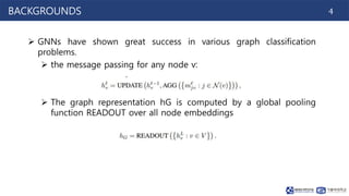 AUTOMATED DATA AUGMENTATIONS FOR GRAPH CLASSIFICATION.pptx